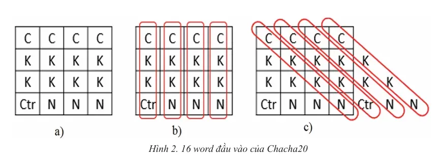 Cryptanalysis of Stream Ciphers | L1ttl3's blog